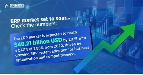 Batchmaster Software Pvt Ltd On Linkedin Erpsystem Erpsoftware Manufacturing Technology