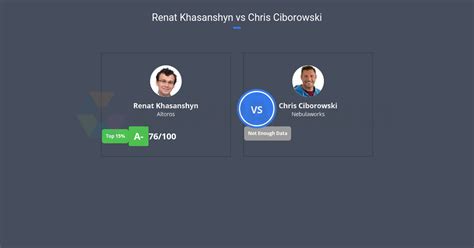 Renat Khasanshyn Vs Chris Ciborowski Comparably