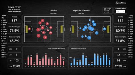 Visualization Soccer Match 2019 Fifa U 20 Wc Ukr Microsoft Power