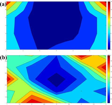 Slowness Color Map Of Cross Sections A Side A B Side B Download