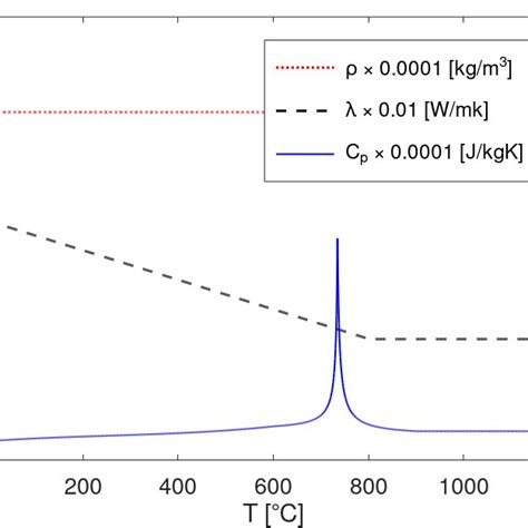 Finite Elements Mesh Of The Representative Volumes Modelled In Matlab Download Scientific