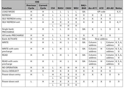 What Is Ddr2 Sdram Memory Embedded Hardware Design