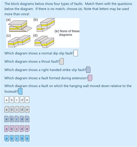 solved the block diagrams below show four types of faults