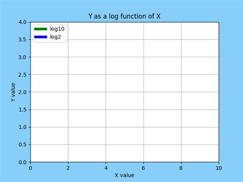 How Data Visualizations And Ai Can Enhance Math Understanding