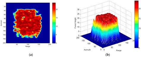 A Modified Three Stage Inversion Algorithm Based On R Rvog Model For