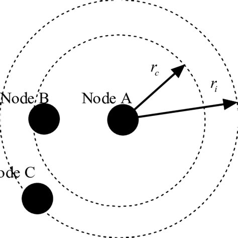 Illustration Of The Free Space Propagation Model Download Scientific Diagram