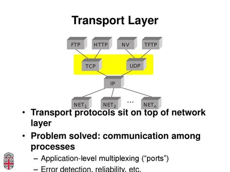 Csci 1680 Transport Layer I Ppt Download