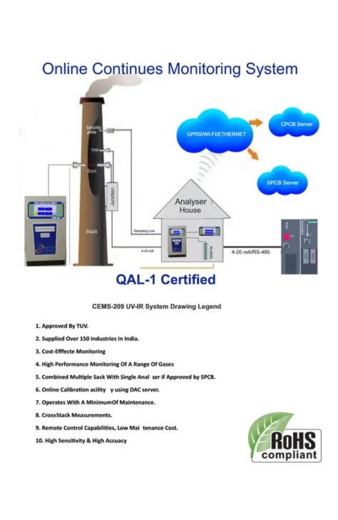 Continuous Emission Monitoring Systems Online Continuous Emission Monitoring System