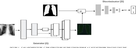 Figure 1 From System Segmentation Of Lungs In Images Chest X Ray Using The Generative