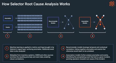 New Release Integrated Genai Enhanced Monitoring And More Selector