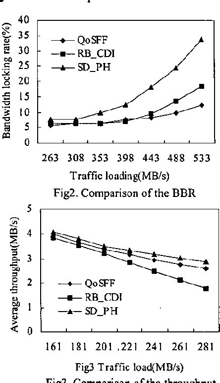 Figure 4 From A Multi Class Routing Algorithm Based On Qos Fluctuation