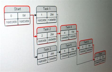 Meistertask Work Management Software