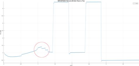 MSP430 Power Consumption MSP Low Power Microcontroller Forum MSP Low Power Microcontrollers