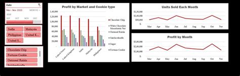 Pratiksha Belure On Linkedin Excel Exceldashboards Dataanalysis