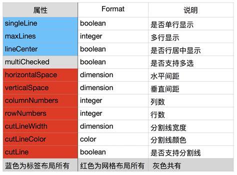 GitHub LRH AutoFlowLayout 自定义ViewGroup 实现多功能流式布局与网格布局