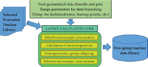 Figure From Nuclear Reactor Simulation Nuclear Reactor Simulation Semantic Scholar