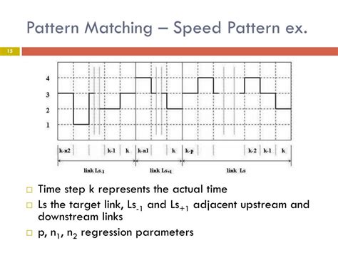 Ppt Traffic Estimation And Prediction Based On Real Time Floating Car Data Powerpoint