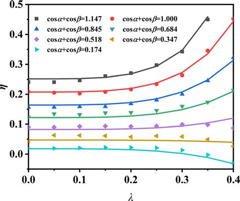 Effect Of The Jet Position Offset On The Jet Focusing Efficiency The