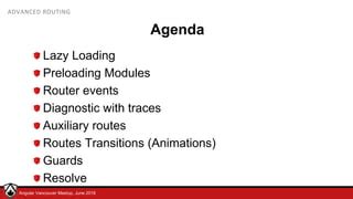 Angular Advanced Routing PDF
