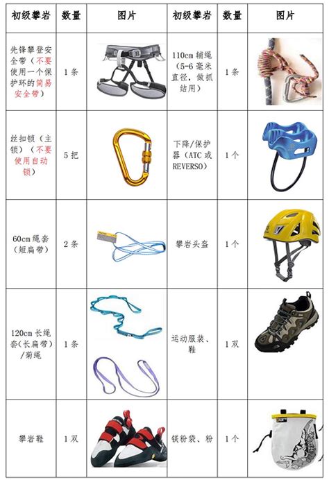 【职鉴培训】2025年全国攀岩社会体育指导员培训通知