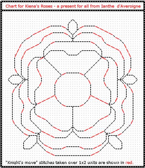 ROSE CHART String Or Nothing