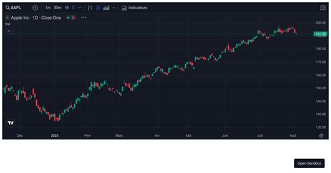React Ts Tradingview Widgets Examples Codesandbox