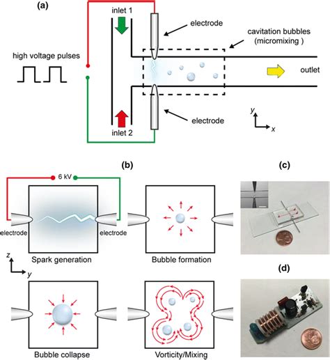 Mixer Principle At Susan Villanueva Blog