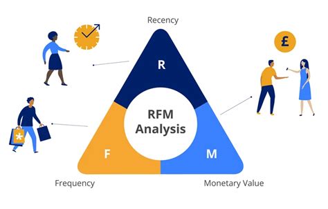 Sql Rfm 1 Sql Rfm 1
