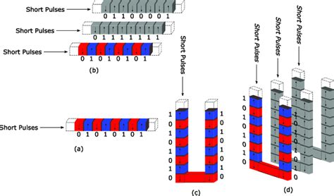 A Horizontal Rm B Horizontal Rm Array C Vertical Rm D
