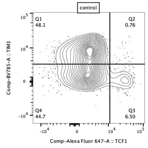 Show Me Your Plot Rimmunology