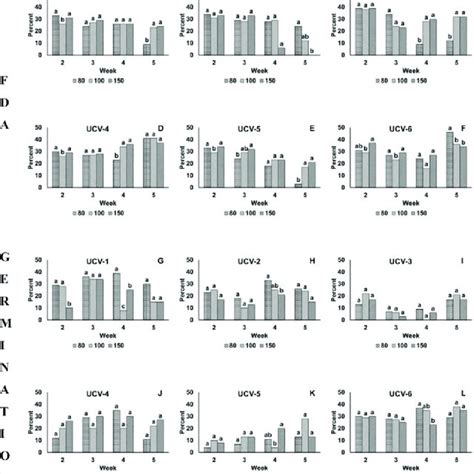 Effect Of Foliar Boron Application On Pollination And Fecundity Of Two