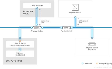 chapter 11 configure mtu settings networking guide red hat