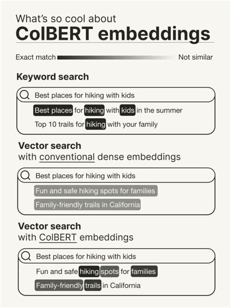 Colpali Redefining Multimodal Rag With Gemini