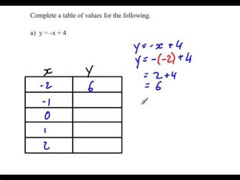 Excel Create Relationship Between Tables