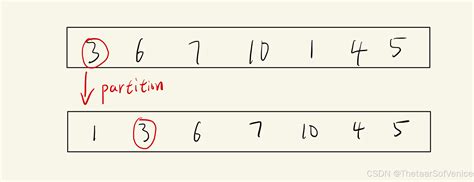 数据结构与算法(java语言)之快速排序算法java 数据结构快速排序 Csdn博客 数据结构与算法(java语言)之快速排序算法java 数据结构快速排序 Csdn博客