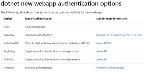 Authentication Windows Authentication