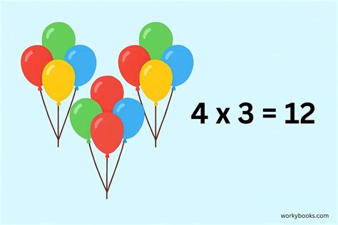 Equal Groups In Math Definition Facts Examples And Quiz