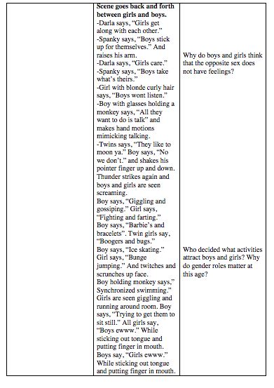 Running Records Observation Portfolio