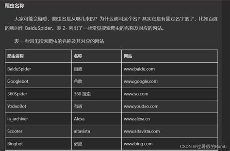 《python3 网络爬虫开发实战》urllib 初体验过暑假的bomb的博客 Csdn博客
