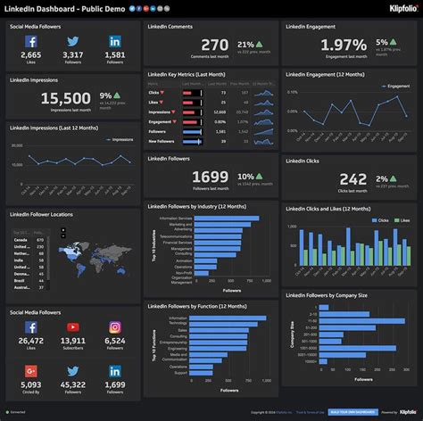 Live Dashboards Interactive Dashboard Examples Dashboard Interface Data Dashboard