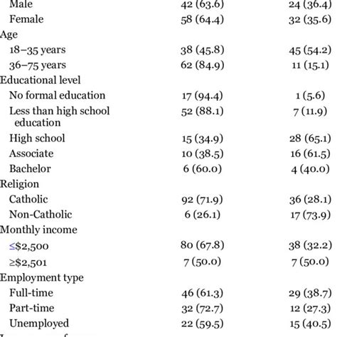 Interagency Language Roundtable Ilr Scale Oral Proficiency Interview Download Table