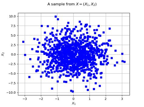 Estimate A Conditional Quantile — Openturns 120 Documentation