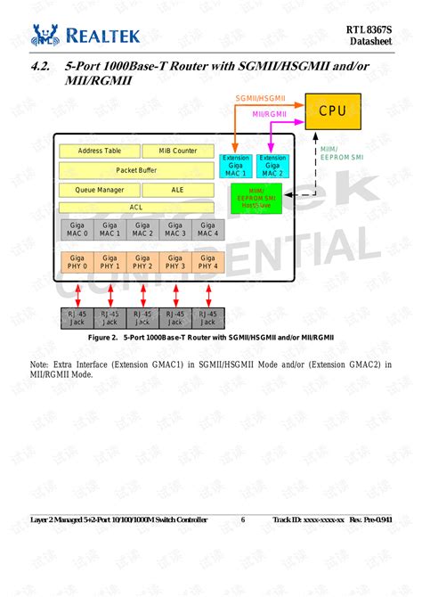 rtl8367s cg datasheet pdf rtl8367s参数 rtl8367s规格书 硬件开发文档类资源 csdn下载