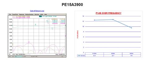 Usb Controlled Rf Components