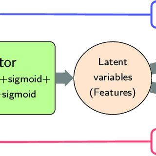The Neural Network Schematic Structure Of Adversarial Domain