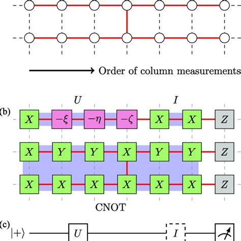 The State Of A Single Qubit Represented As A Point On The Bloch