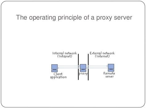 Nodejs Request Proxy Timeout