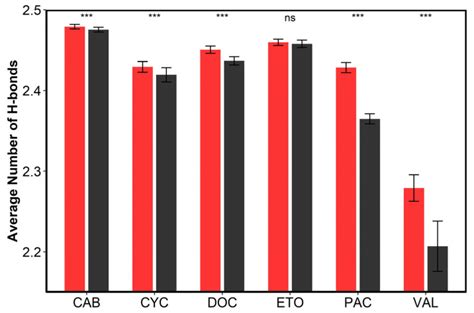 Molecular Dynamics Simulation Of Drug Solubilization Behavior In Surfactant And Cosolvent