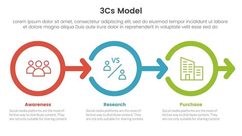 3cs 모델 비즈니스 모델 프레임워크 인포그래픽 3포인트 스테이지 템플릿원 및 아웃라인 오른쪽 화살표 개념 포함 프리미엄 벡터