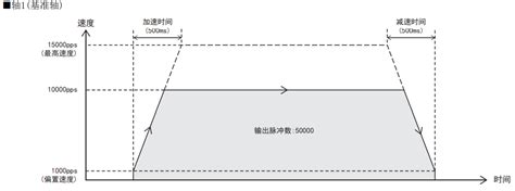 fx5u 单独表格指令 tbl 直线插补 三菱plc插补指令示例 csdn博客